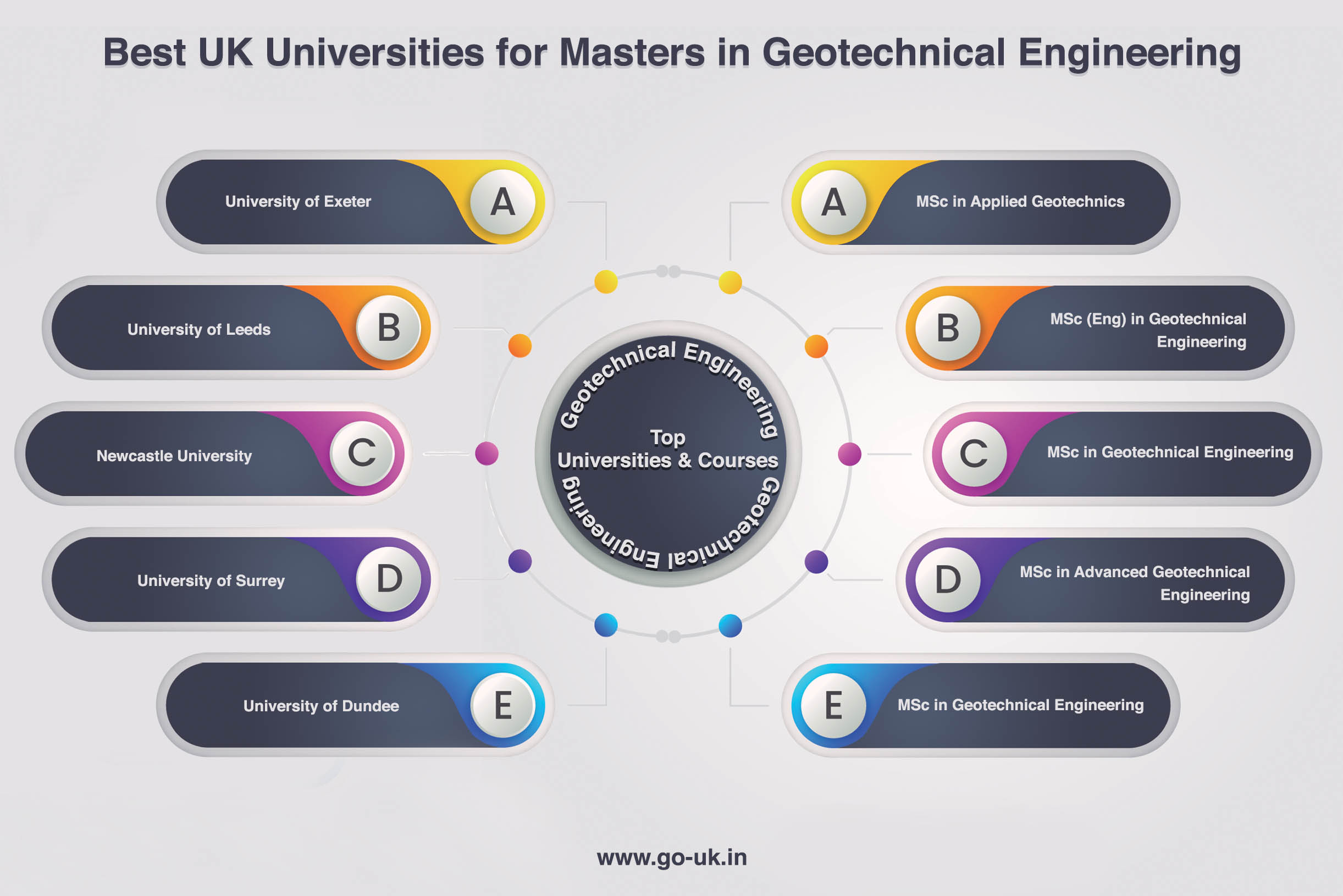 Masters in Geotechnical Engineering in UK | MSc in Geotechnical ...