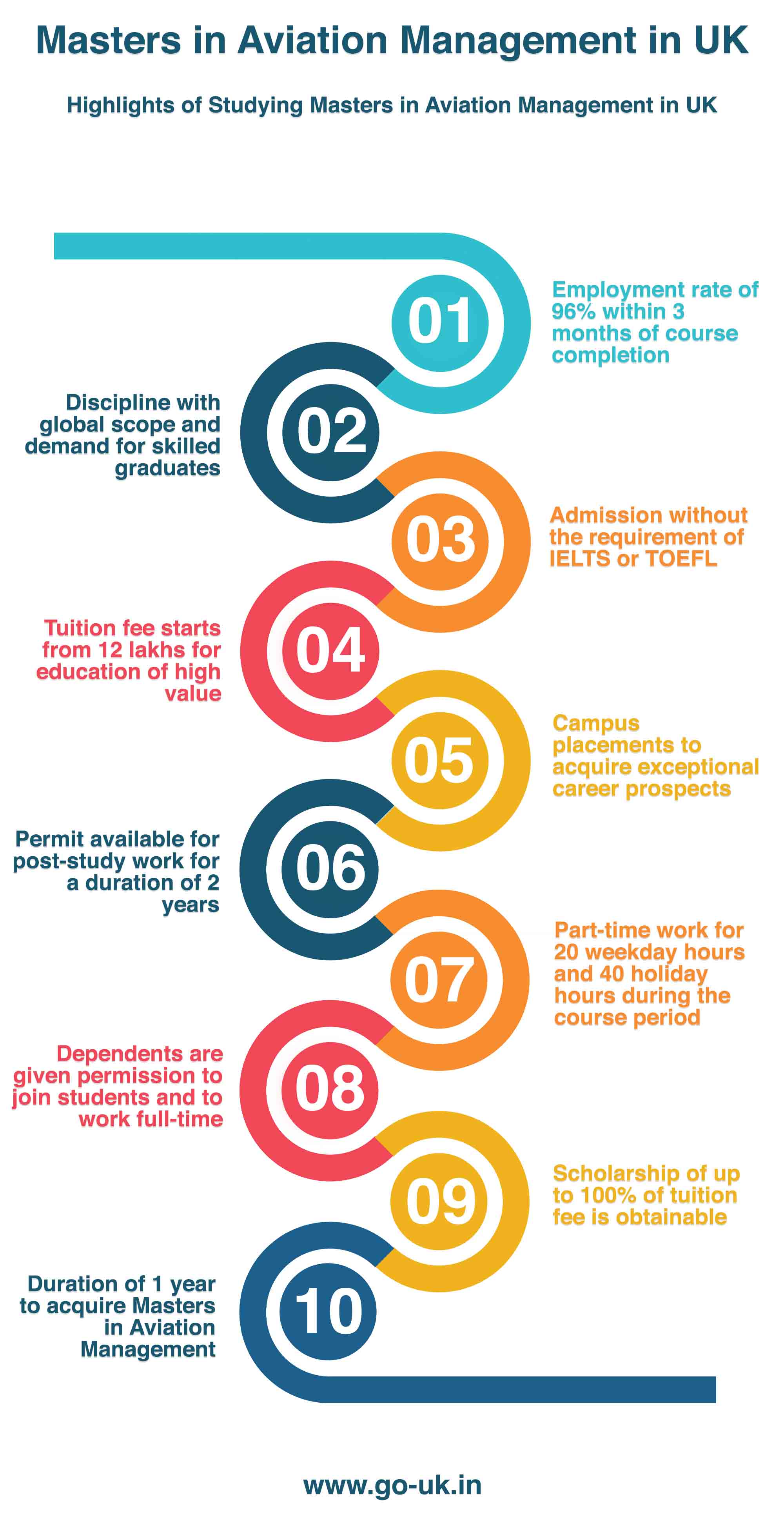 Aviation Management in UK | Aviation Management in UK for Indian ...