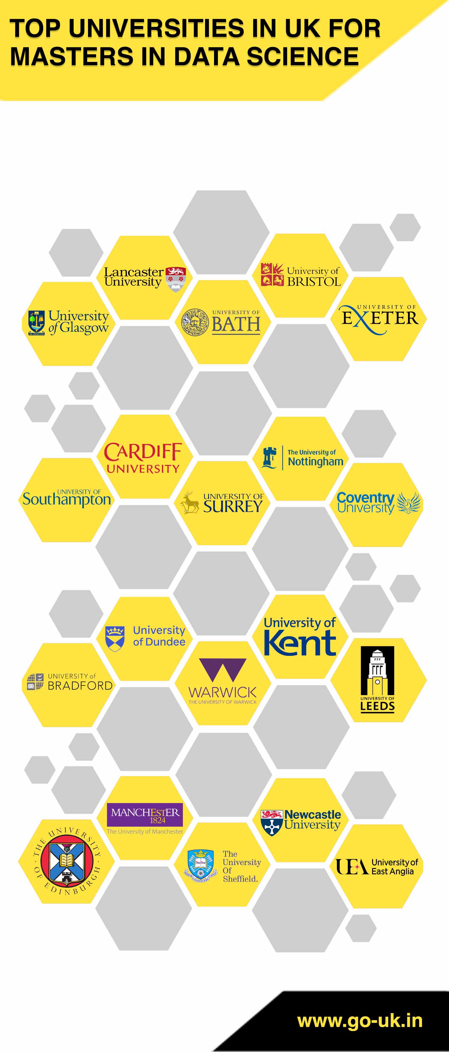 Masters in Data Science (DS) in UK | MSc in Data Science (DS) in UK ...