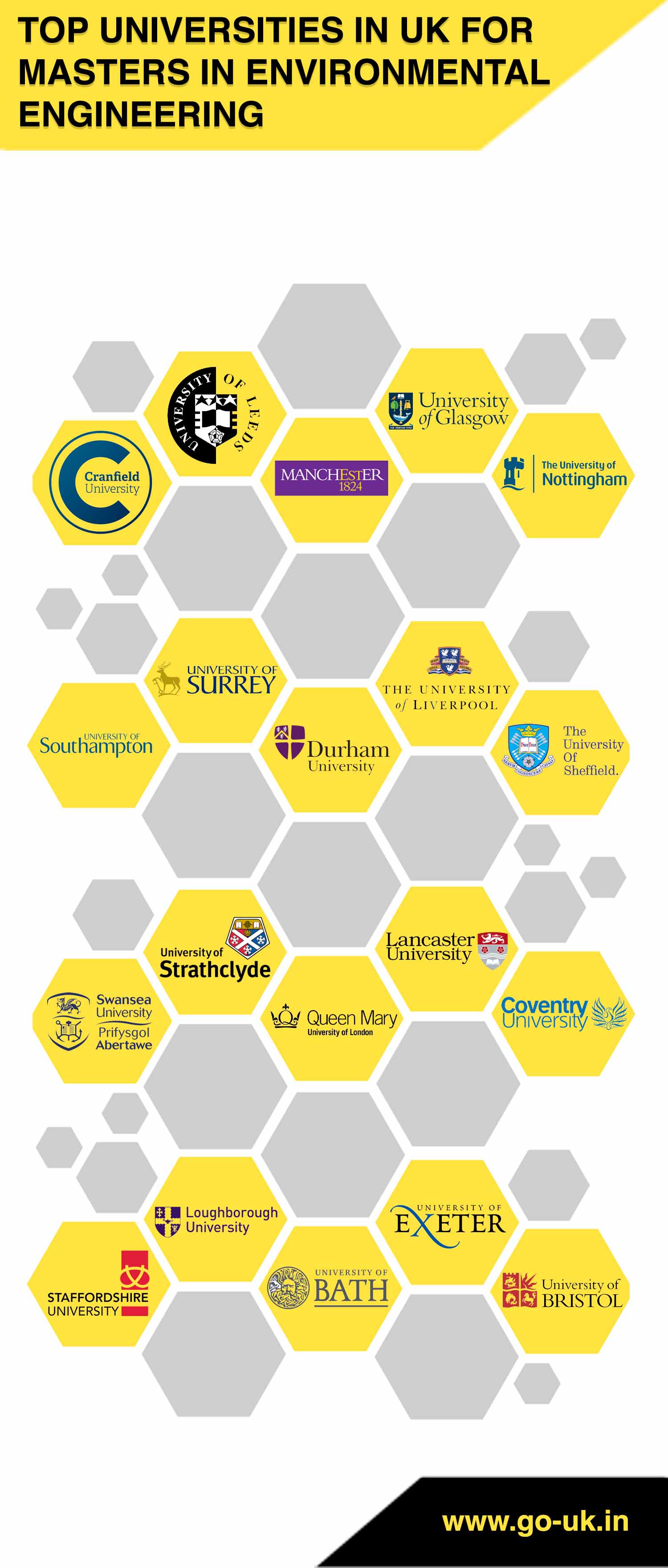 Masters in Environmental Engineering in UK | MSc in Environmental ...